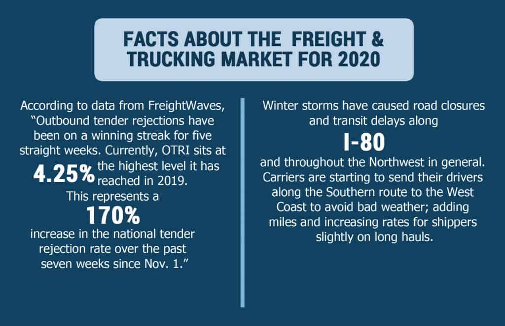 Trucking Industry Statistics For 2020 | Heavy Haul and Flatbed Trucking ...